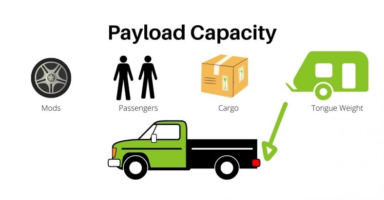 GCWR Vs GVWR Totally Explained