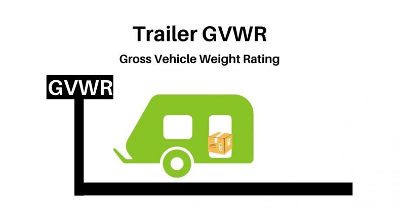 GCWR Vs GVWR Totally Explained