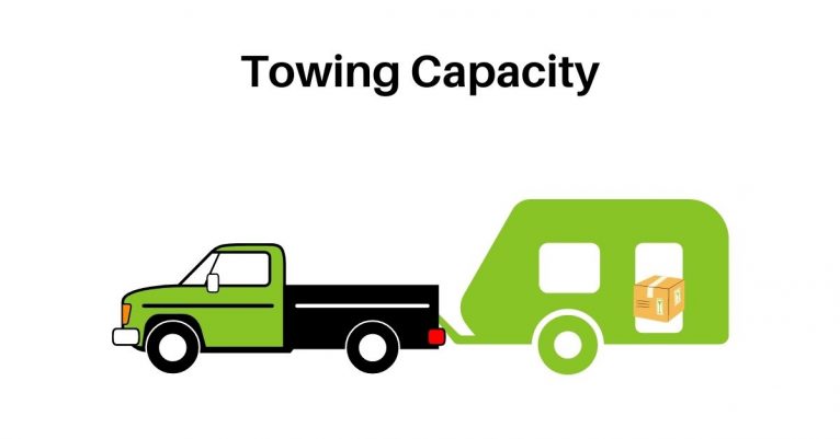GCWR Vs GVWR Totally Explained