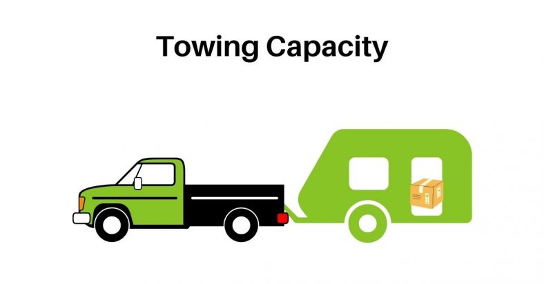 GCWR Vs GVWR Totally Explained