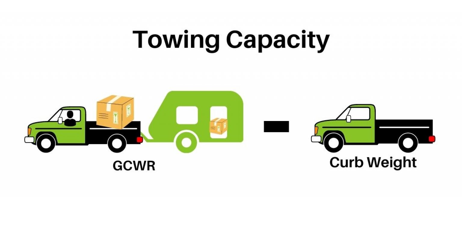 2016 Chevy Silverado 1500 Towing Capacity (with Charts & Payload)