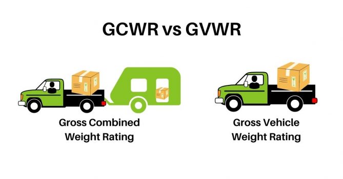 GCWR Vs GVWR Totally Explained
