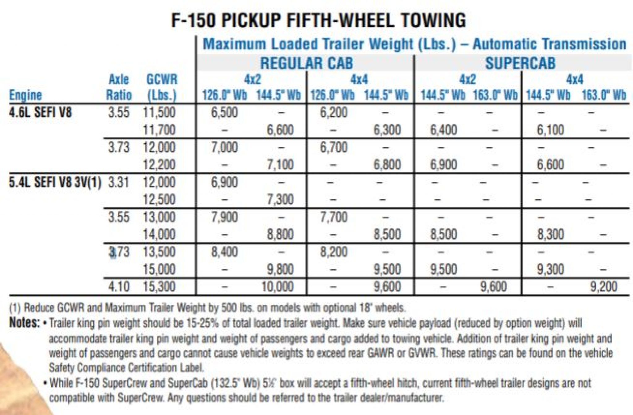 2004 Ford F150 Towing Capacity