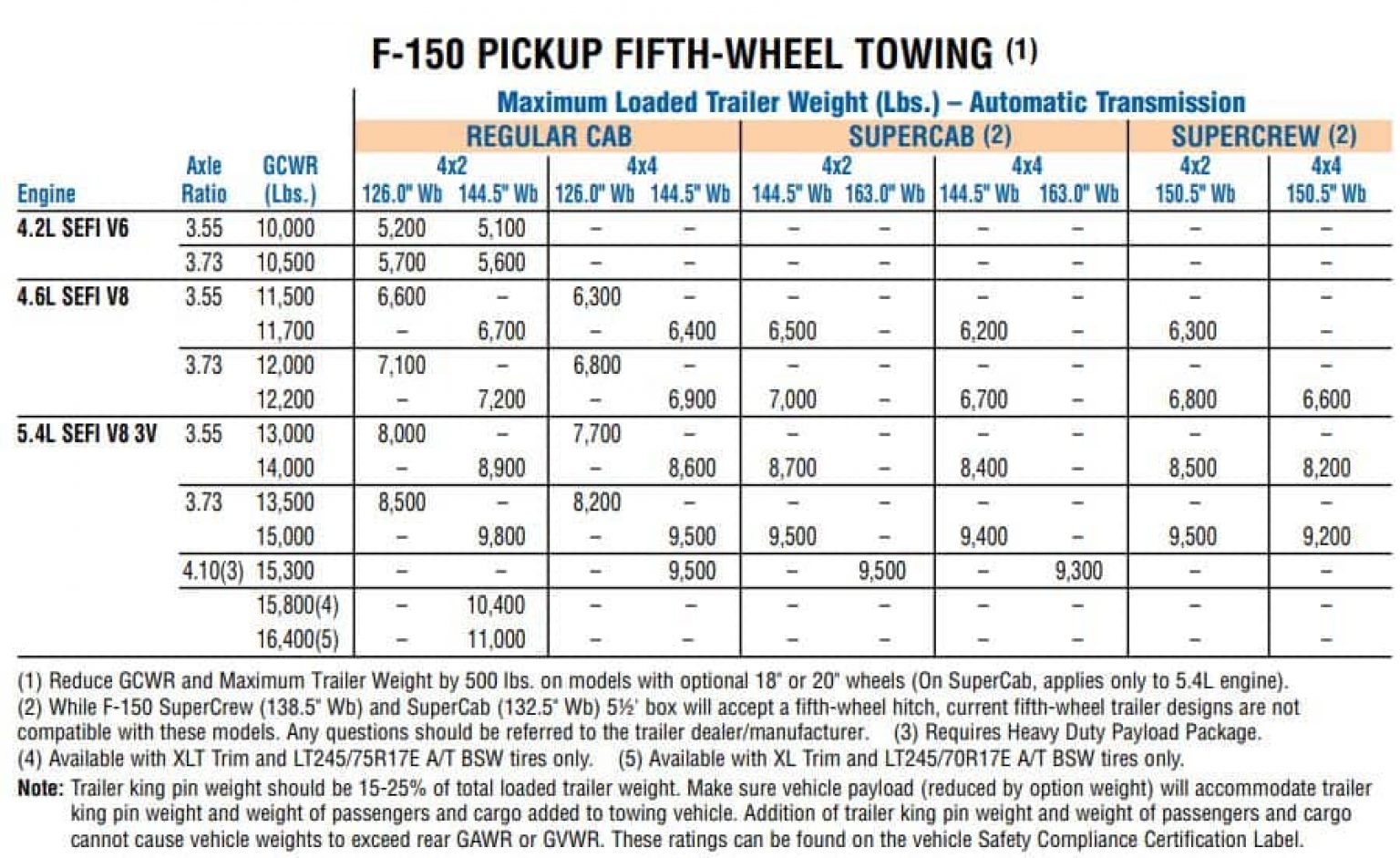 2008 Ford F 150 Towing Capacity