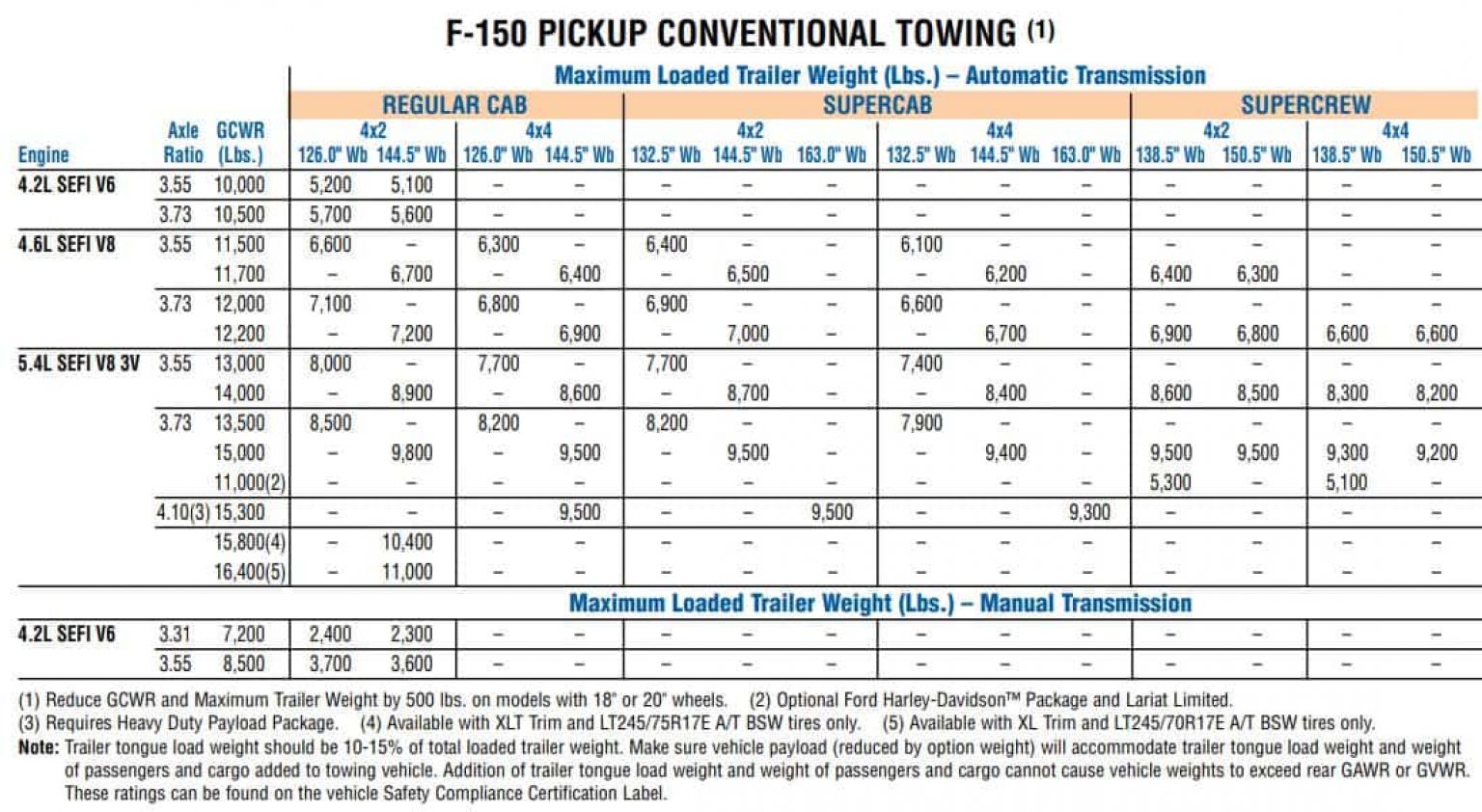 2008 Ford F 150 Towing Capacity