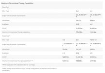 Ford Ranger Towing Capacity & Other Specs (2022 Guide)
