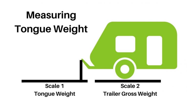 What Is Trailer Tongue Weight? & How To Measure It
