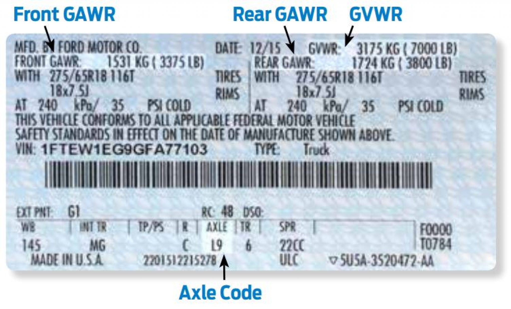 2018 F150 Towing Capacity (Full Guide With Charts)