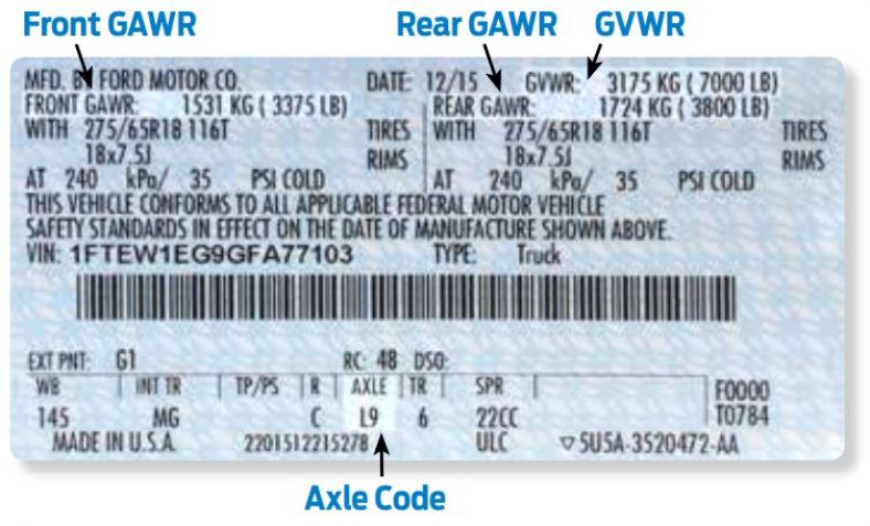 2018 F150 Towing Capacity (Full Guide With Charts)