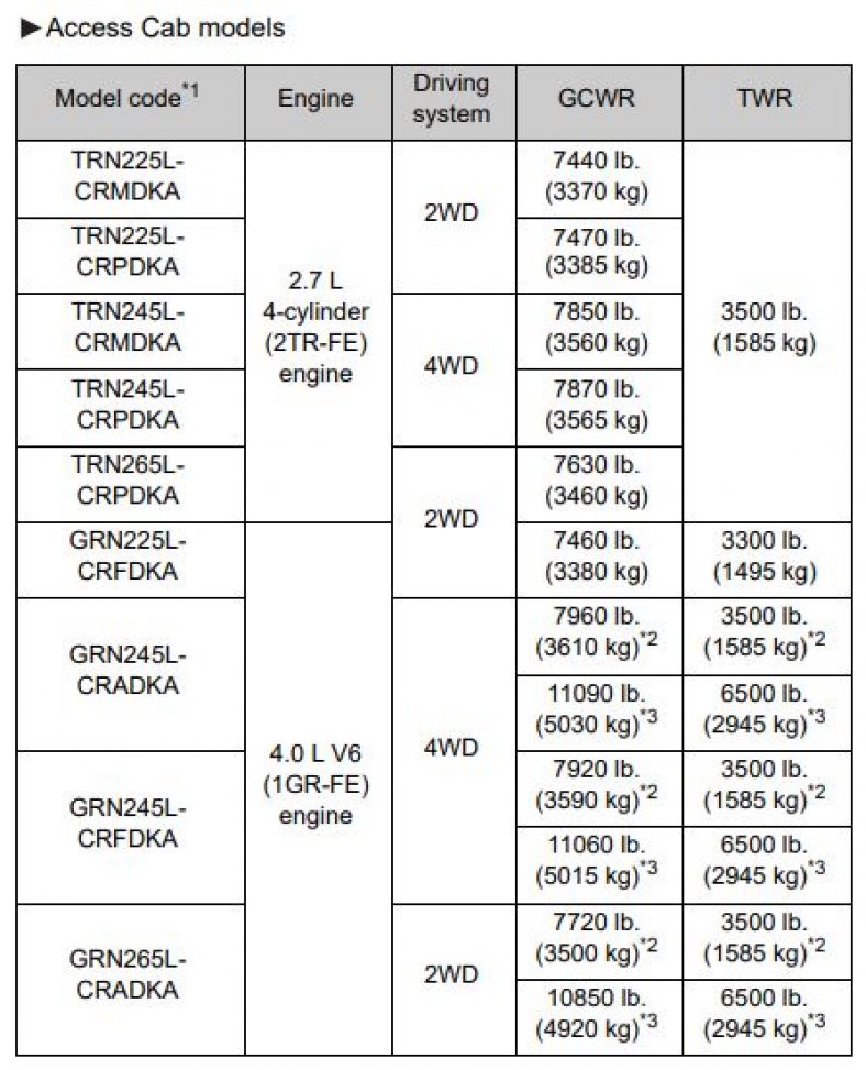 2012 Toyota Tacoma Towing Specs