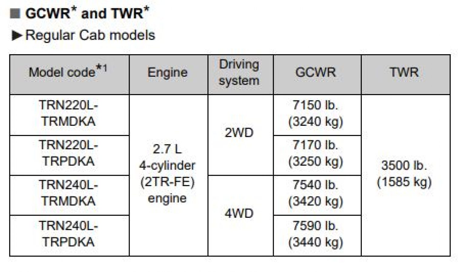 Towing Capacity Of A 2014 Toyota Tacoma