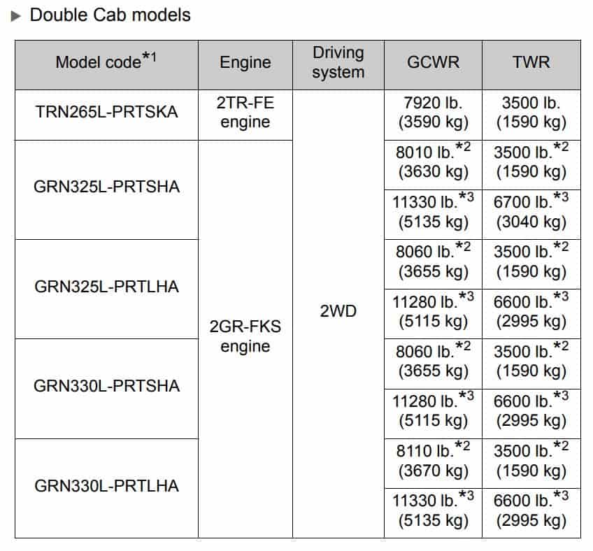 Toyota Tacoma Towing Capacity 2016