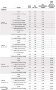 2018 Chevy Silverado 1500 Towing Capacity (with Charts & Payload)