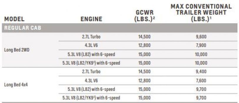 Chevy 1500 Diesel Towing Capacity