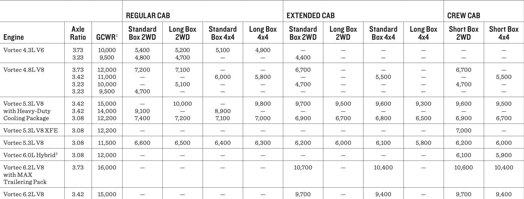 2012 Chevy Silverado 1500 Towing Capacity (with Charts And Payload)
