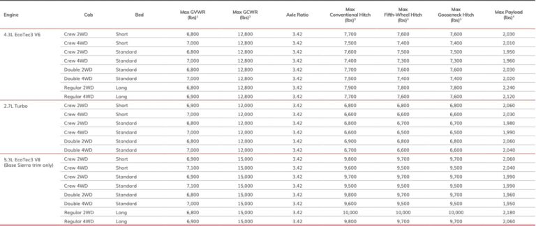 Gmc 1500 Towing Capacity Chart