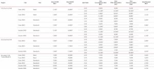 2020 GMC Sierra 1500 Towing Capacity Guide (with Charts And Payload)