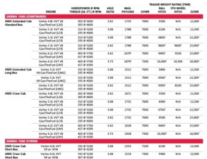 TOWING CAPACITY OF 2011 GMC SIERRA 1500 Full Guide (with Charts And ...