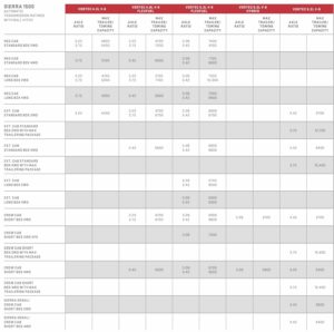 2012 GMC SIERRA 1500 TOWING CAPACITY GUIDE (WITH CHARTS AND PAYLOAD)