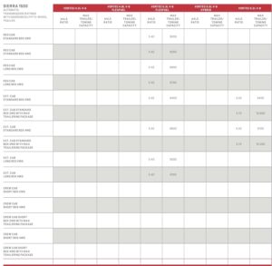 2012 GMC SIERRA 1500 TOWING CAPACITY GUIDE (WITH CHARTS AND PAYLOAD)