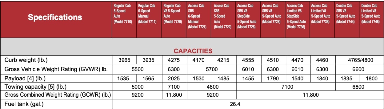 2006 Toyota Tundra Towing Specs