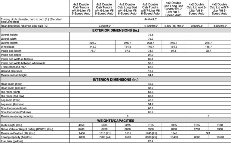 2010 Toyota Tundra Towing Capacity