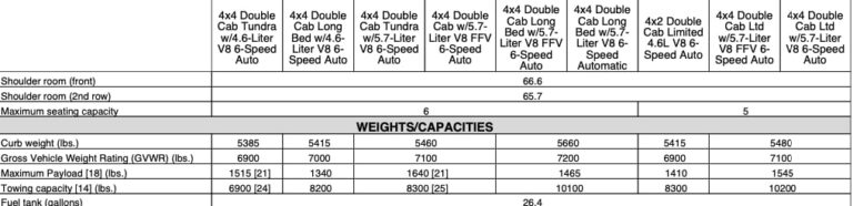 2010 Tundra Towing Capacity