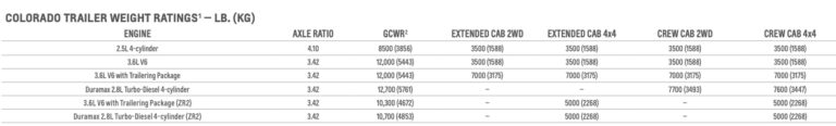 2018 Chevrolet Colorado Towing Capacity