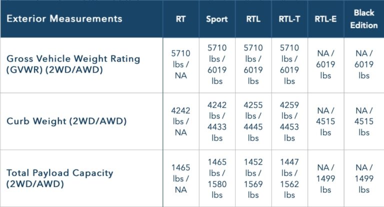 2018 Honda Ridgeline Towing Capacity