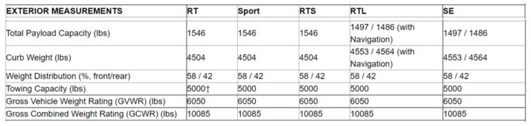 2014 Honda Ridgeline Towing Capacity