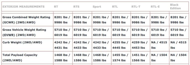 2017 Honda Ridgeline Towing Capacity